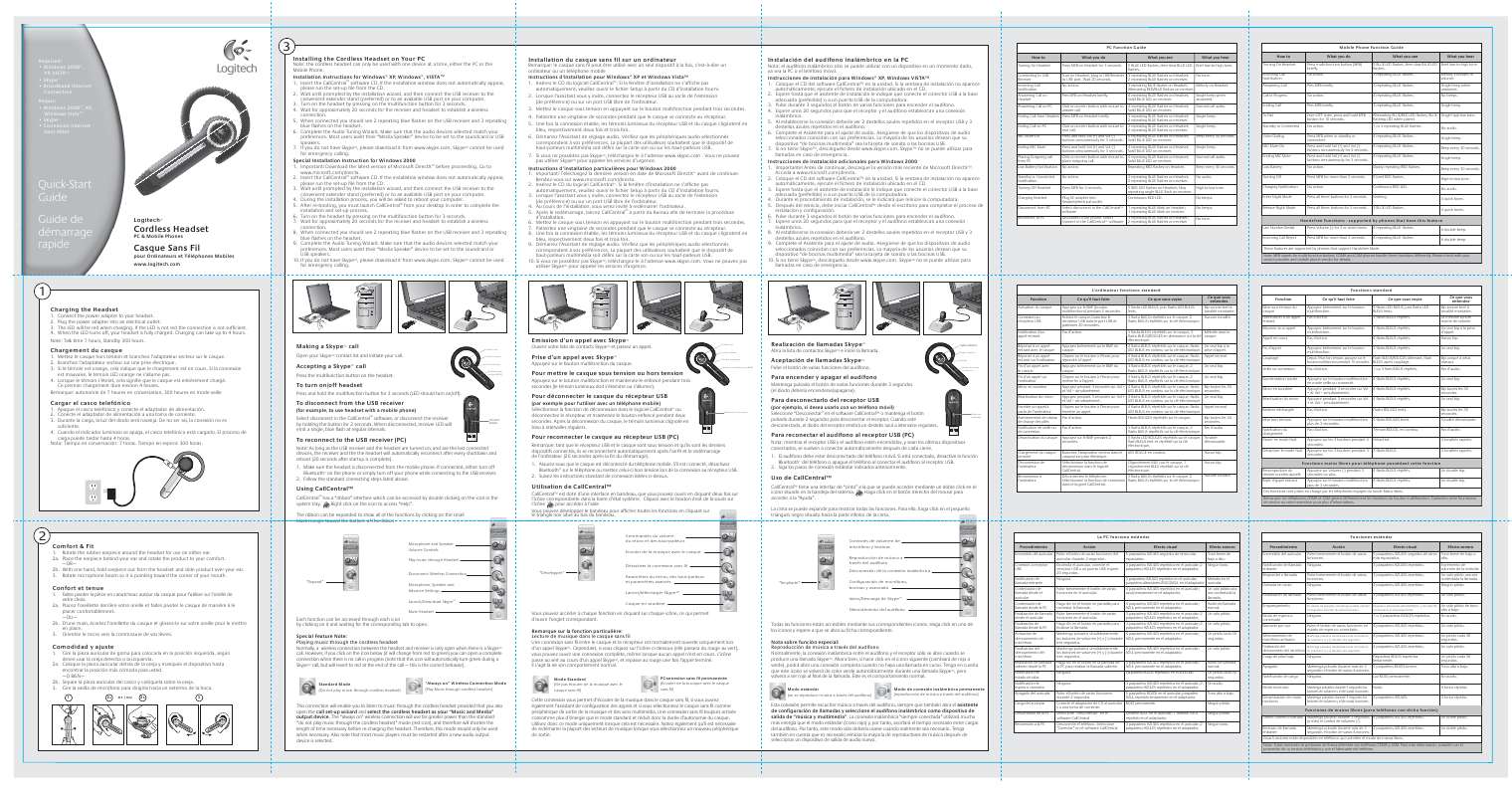 Notice LOGITECH CORDLESS HEADSET FOR PC AND MOBILE PHONES - Trouver une ...