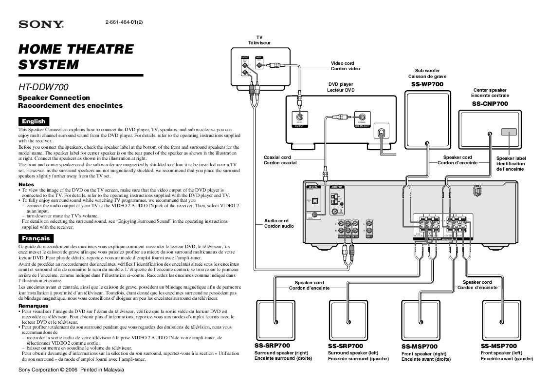 Notice SONY HT-DDW700 - ampli audio Trouver une solution à un problème ...