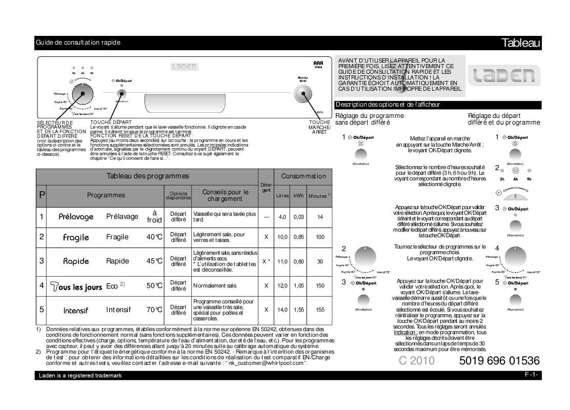 Notice WHIRLPOOL C 2010 BL - Trouver une solution à un problème ...